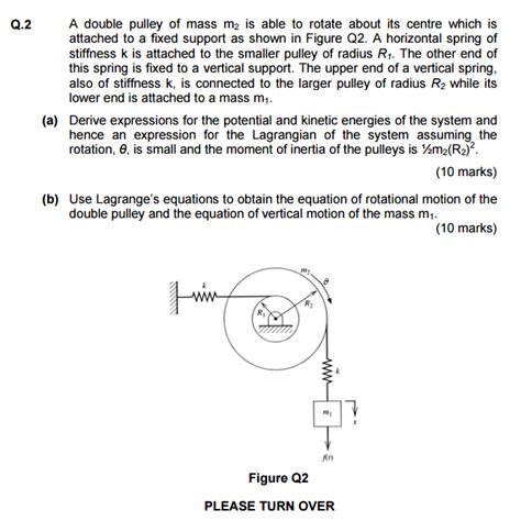 Solved A Double Pulley Of Mass M 2 Is Able To Rotate About