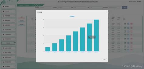基于SpringBoot Vue的农机配件仓库管理系统的详细设计和实现 源码 lw 部署文档 讲解等 阿里云开发者社区