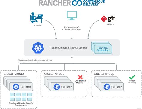 云原生kubernetes：rancher管理k8s集群rancher 添加已有kebernetes Csdn博客