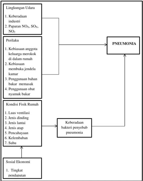 Geografic Information System GIS Dan Analisis Spasial