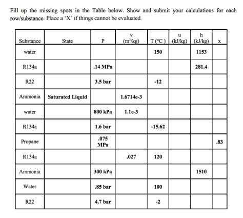 solved fill up the missing spots in the table below show