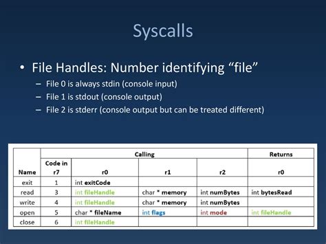 Interrupts And Syscalls Ppt Download