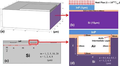 The Comsol Model Geometry Top View A And Side View B Download Scientific Diagram