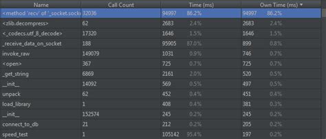 Pymongo Speeding Up A Mongodb Find Query With Large Documents Stack