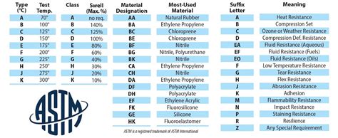 Astm Callouts Archer Seal