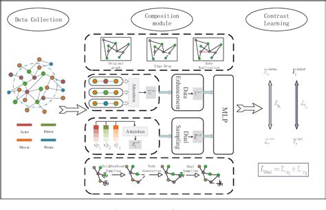 Figure 1 From Sampling Based Self Supervised Augmented Contrast Learning For Movie
