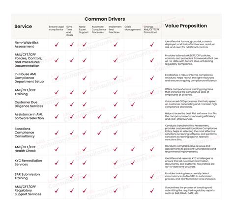 About Aml Consultants Uk Aml Consulting Firm In Uk