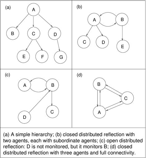 2 more complex reflective configurations download scientific diagram