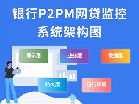 银行p2pm网贷监控系统架构图基于springmvc、redis、mybatis、mysql的web程序架构图
