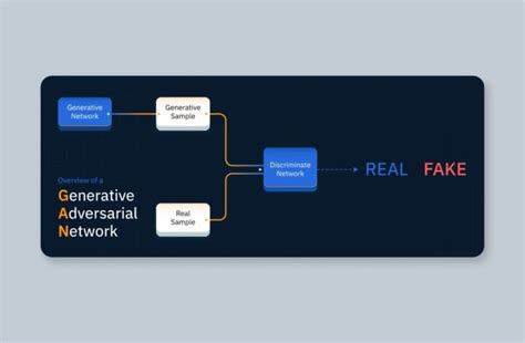 AI Successfully Cracks Almost Any Password And Complex Ones Take Less Than An Hour
