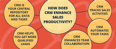 How To Boost Productivity With CRM Using The Example Of Snov Io