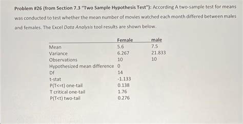solved problem 26 from section 7 3 two sample hypothesis