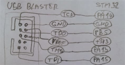Jfíla Usb Blaster Openocd A Stm32