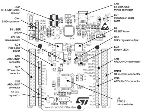 🍀 stm32 nucleo l152re mezmedia de