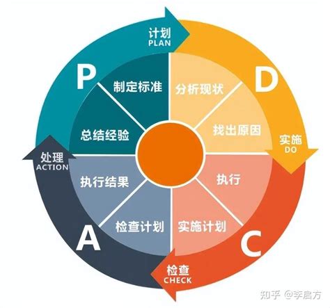 36个顶级数据分析方法与模型,学会任意1种,都能让你终生受益 知乎 36个顶级数据分析方法与模型,学会任意1种,都能让你终生受益 知乎
