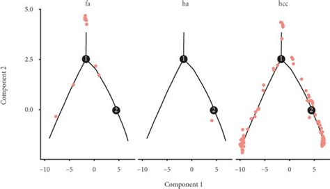 Subcluster Analysis Of The Epithelial Cells A Umap Diagram Depicts 4