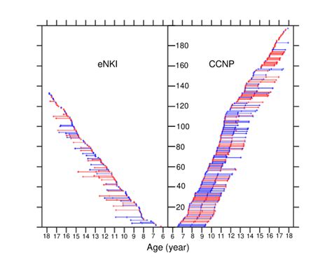 Age And Sex Distributions Of CCNP And ENKI Samples Red Indicates Download Scientific Diagram