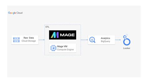Github Markphammuber Bi Engineering Project