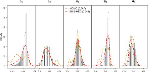 Figure 8 From Enhancing Sample Quality Through Minimum Energy Importance Weights Semantic Scholar