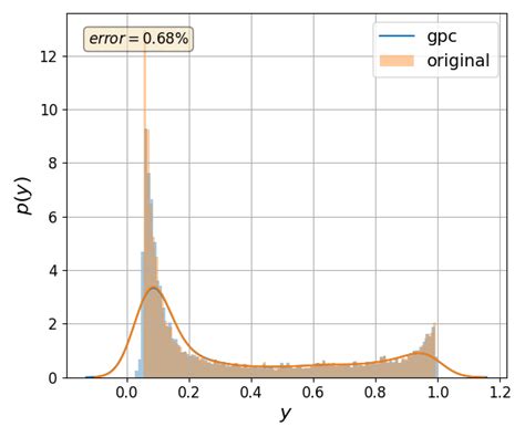 Modelling Discontinuous Model Functions Pygpc Documentation