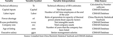 variable interpretation and sources download scientific diagram