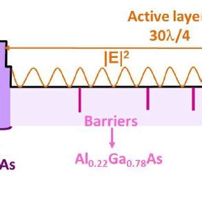 Semiconductor Structure Design Download Scientific Diagram