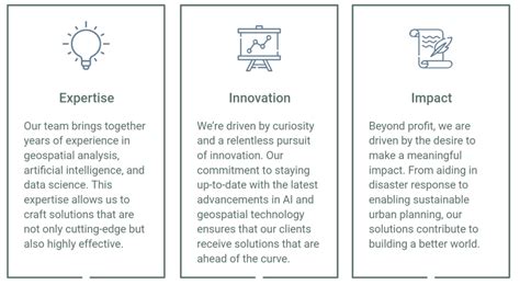 About Geoai Geospatial Artificial Intelligence Geoai