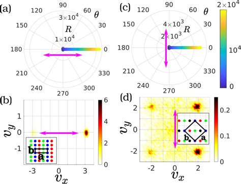 Mean position of the particle ensemble in radial R and angular θ Download Scientific Diagram