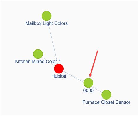 I Could Use Some Help Figuring Out Why My Zigbee Devices Have Gone To Trash In The Last Few