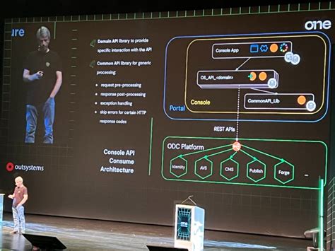 Marcelo Ferreira On Linkedin Getthefutureyouwant Outsystems Odc Capgemini Lowcode