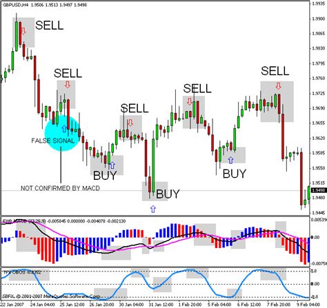 Forex Super Indicator