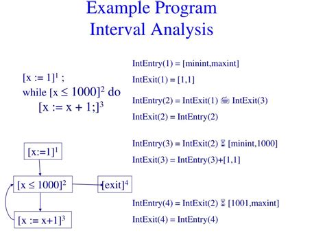 ppt iterative program analysis abstract interpretation powerpoint