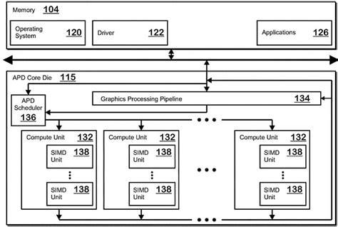 Amd Patent Details Innovative Stacked Accelerator That Could Empower