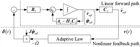 the nonlinear isolation of the generalized errors equation download