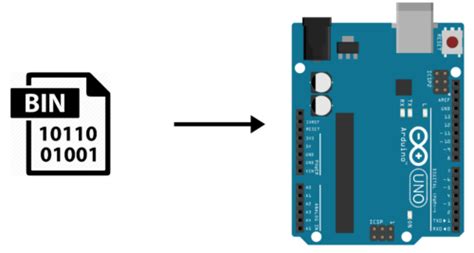 How To Generate Save And Load Hex Files In Arduino