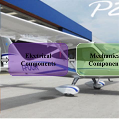 Structure Of The Lumped Parameter Model Of The Hybrid Electric Download Scientific Diagram
