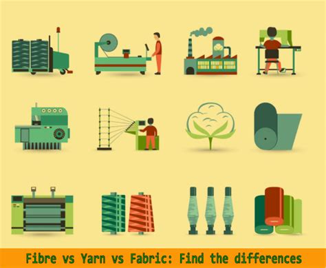 Fibre Vs Yarn Vs Fabric Find The Differences Textile Apex