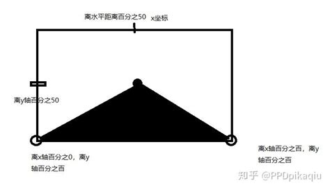 css clip path 的基本使用 知乎