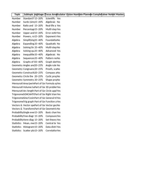 Igcse Extended Math Syllabus Lesson Tracker 2025 Pdf