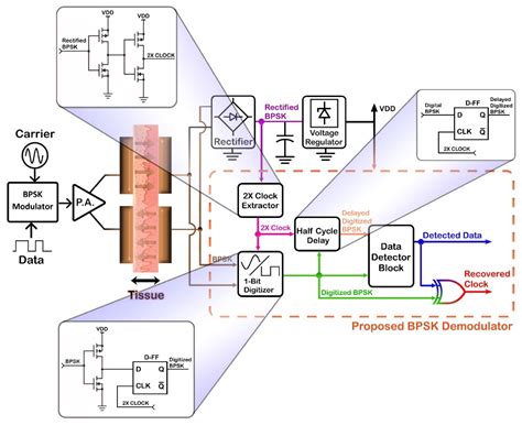 Amplitude Shift Keying Modulation And Demodulation Circuit Diagram