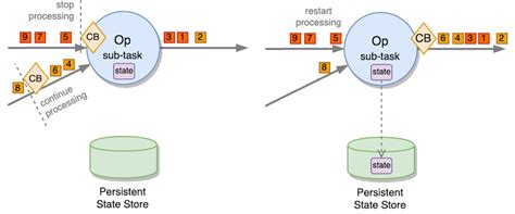 Optimize Checkpointing In Your Amazon Managed Service For Apache Flink