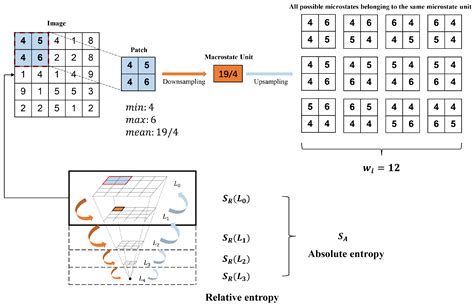 Differential Evolution Orbit At Geri Hodge Blog