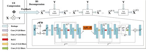 Figure From Lightweight Differential Frameworks For CSI Feedback In Time Varying Massive MIMO