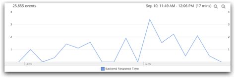 benchmarking 5 popular load balancers nginx haproxy envoy traefik