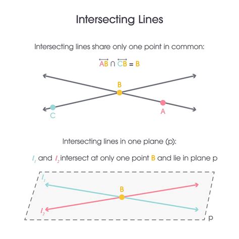 Premium Vector Intersecting Lines Geometry Vector Illustration Graphic
