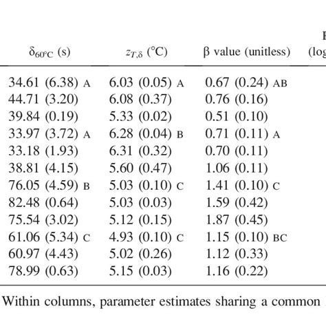 Weibull Model Global Aggregate And Individual Regression Parameter Download Scientific