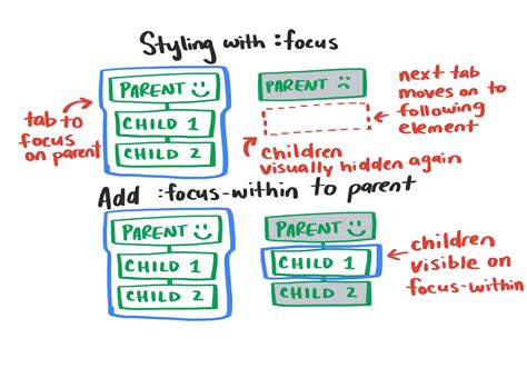 Next Generation Web Styling Blog Webdev