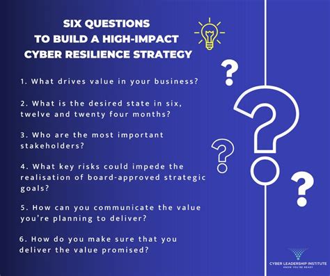 Cyber Leadership Institute On Linkedin Strategy Infosec Security
