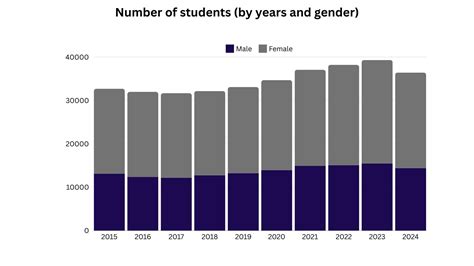 Gender Statistics 2