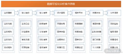 数据分析可视化12 案例 6：竞争优势多维分析图设计 技术竞争分析维度 csdn博客